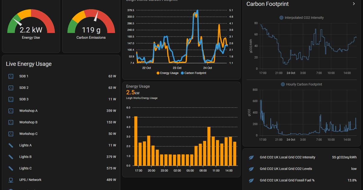 CosmOS Platform expands with Live Carbon module | Nemiah
